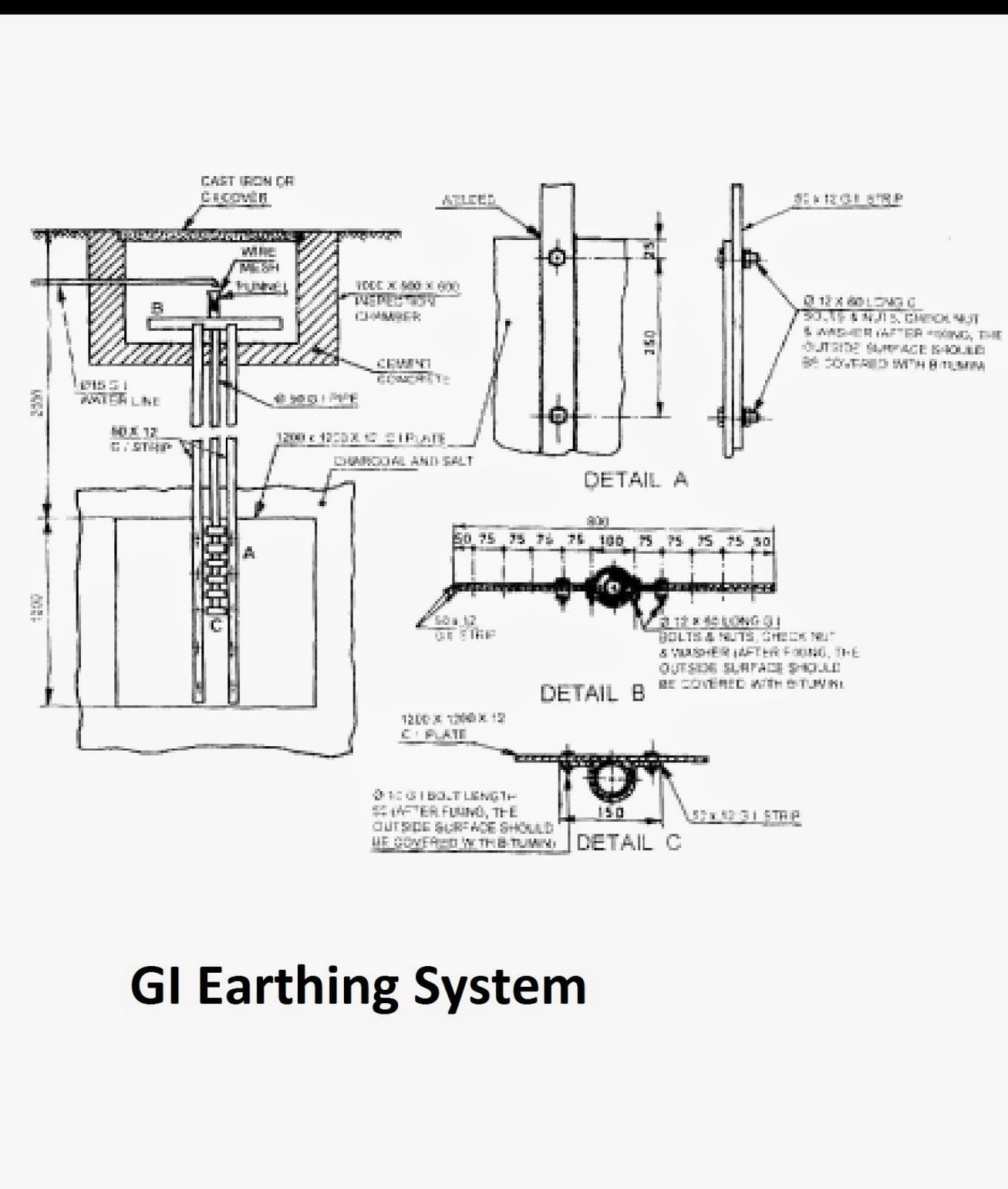 Earthing For Houses Types Methods Of Earthing Happho Earthing For Houses Types Methods Of Earthing Happho