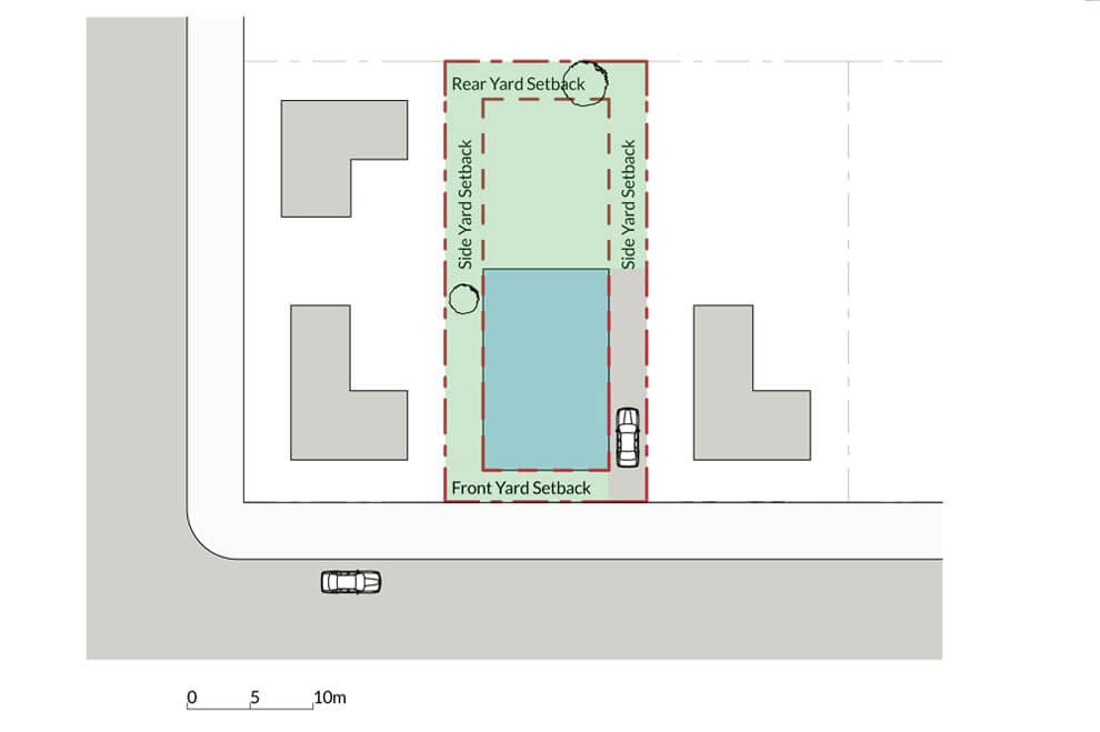 Setbacks For Residential Buildings Significance And Design
