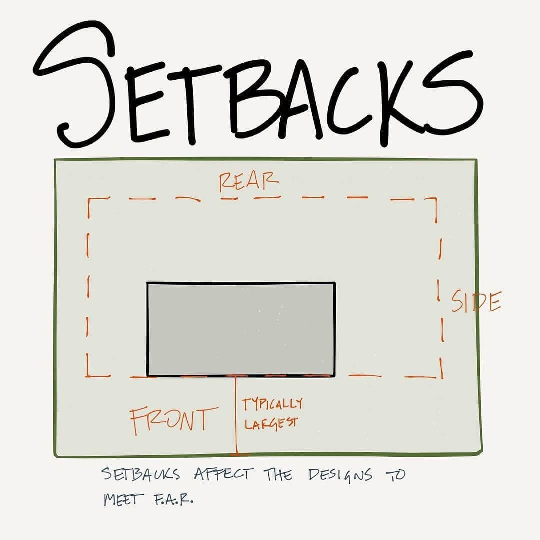 Set Backs Set Backs